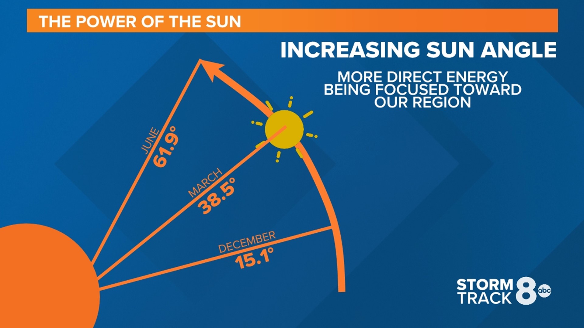 Why snow melts even in cold temperatures | wqad.com