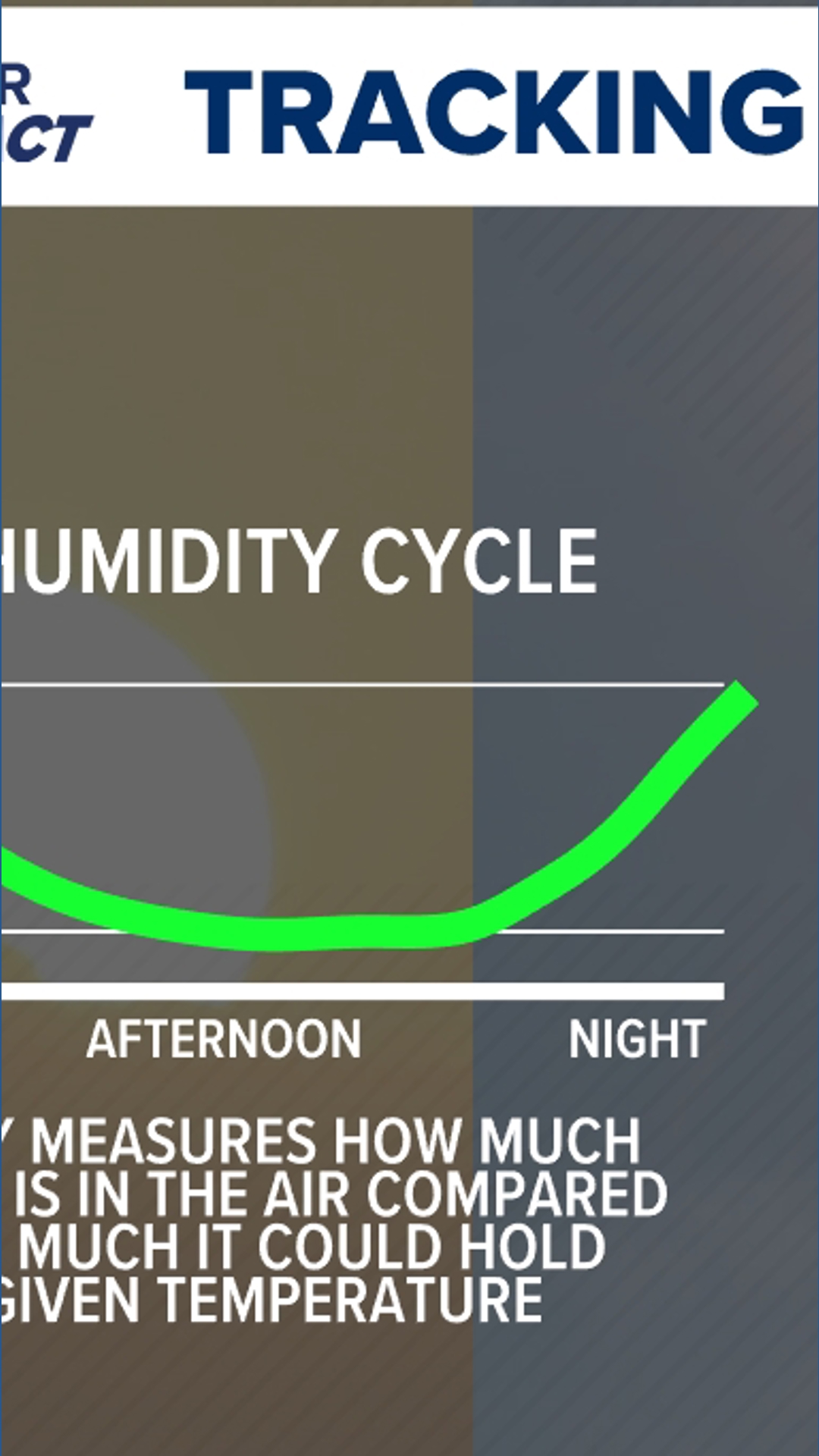 Why morning humidity is higher than dew point | wqad.com