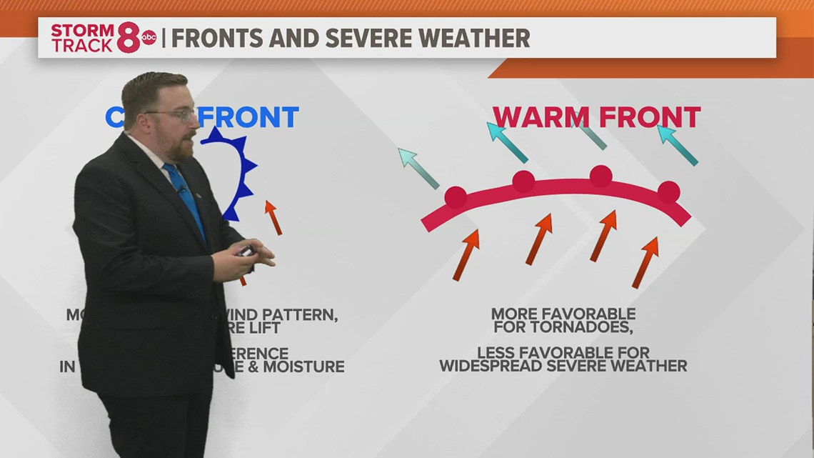 Ask Andrew | Why cold fronts produce more severe storms | wqad.com