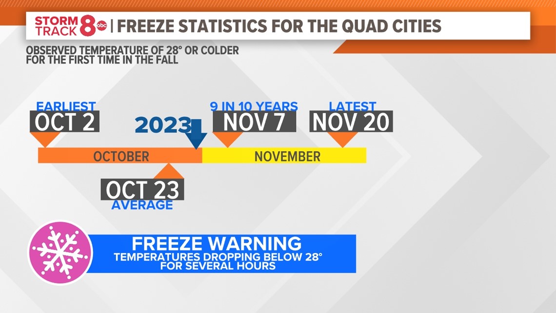 Freeze warnings impact more than just plants | wqad.com