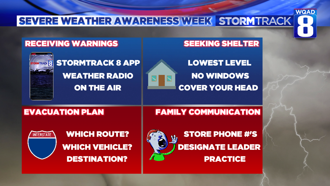 Now is the time to make a severe weather action plan | wqad.com