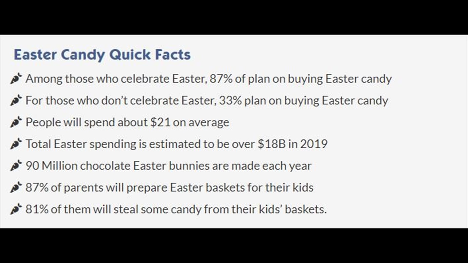 Top 10 best/worst Easter candy 2019 | wqad.com