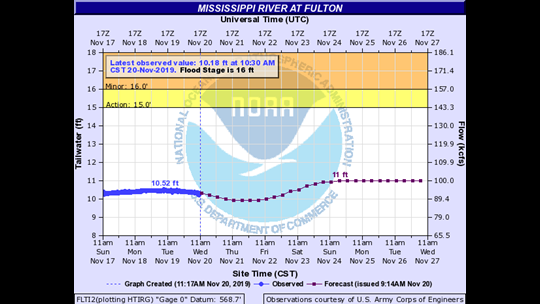 Everything you need to know about Mississippi River levels | wqad.com