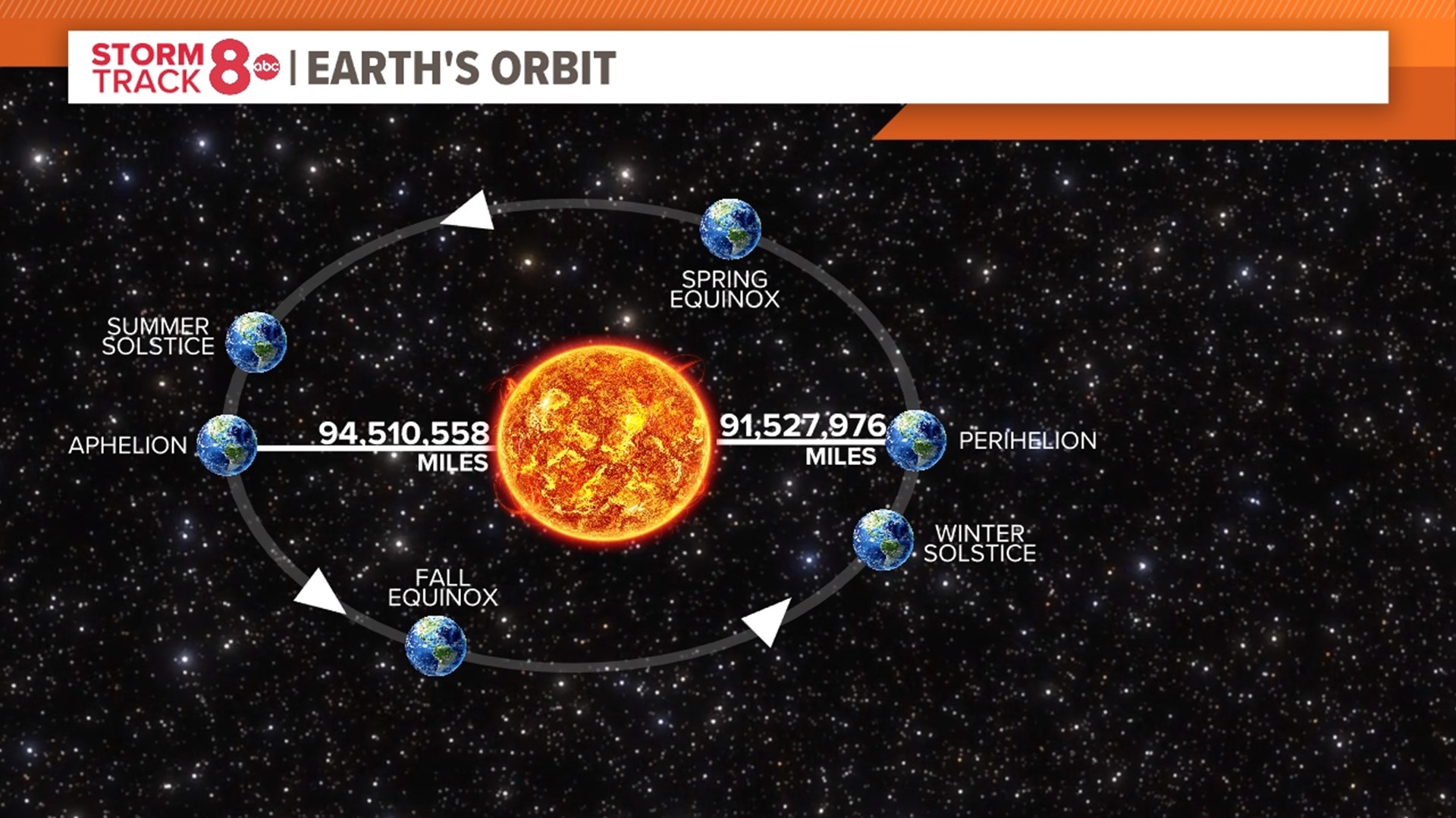 Catching up on daylight | wqad.com