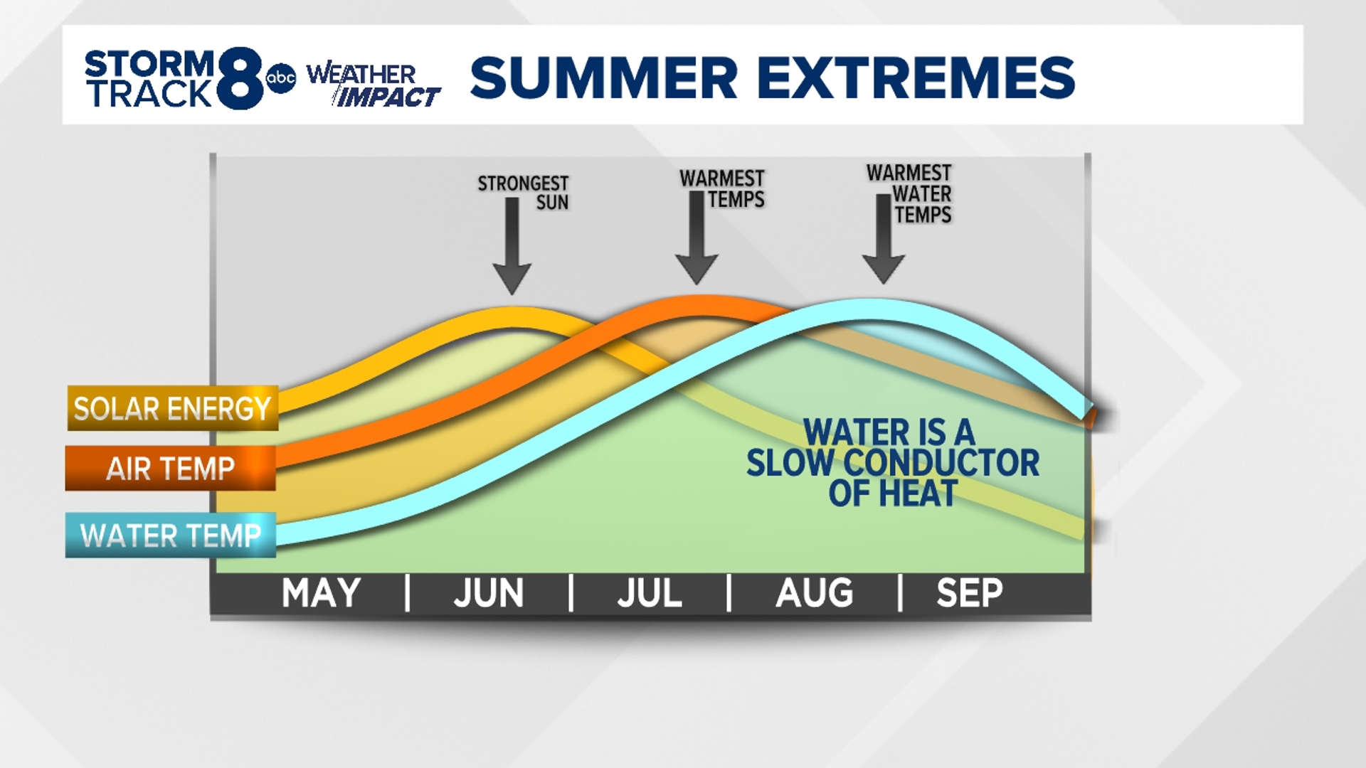 Why river and lake water temperatures take longer to rise | wqad.com