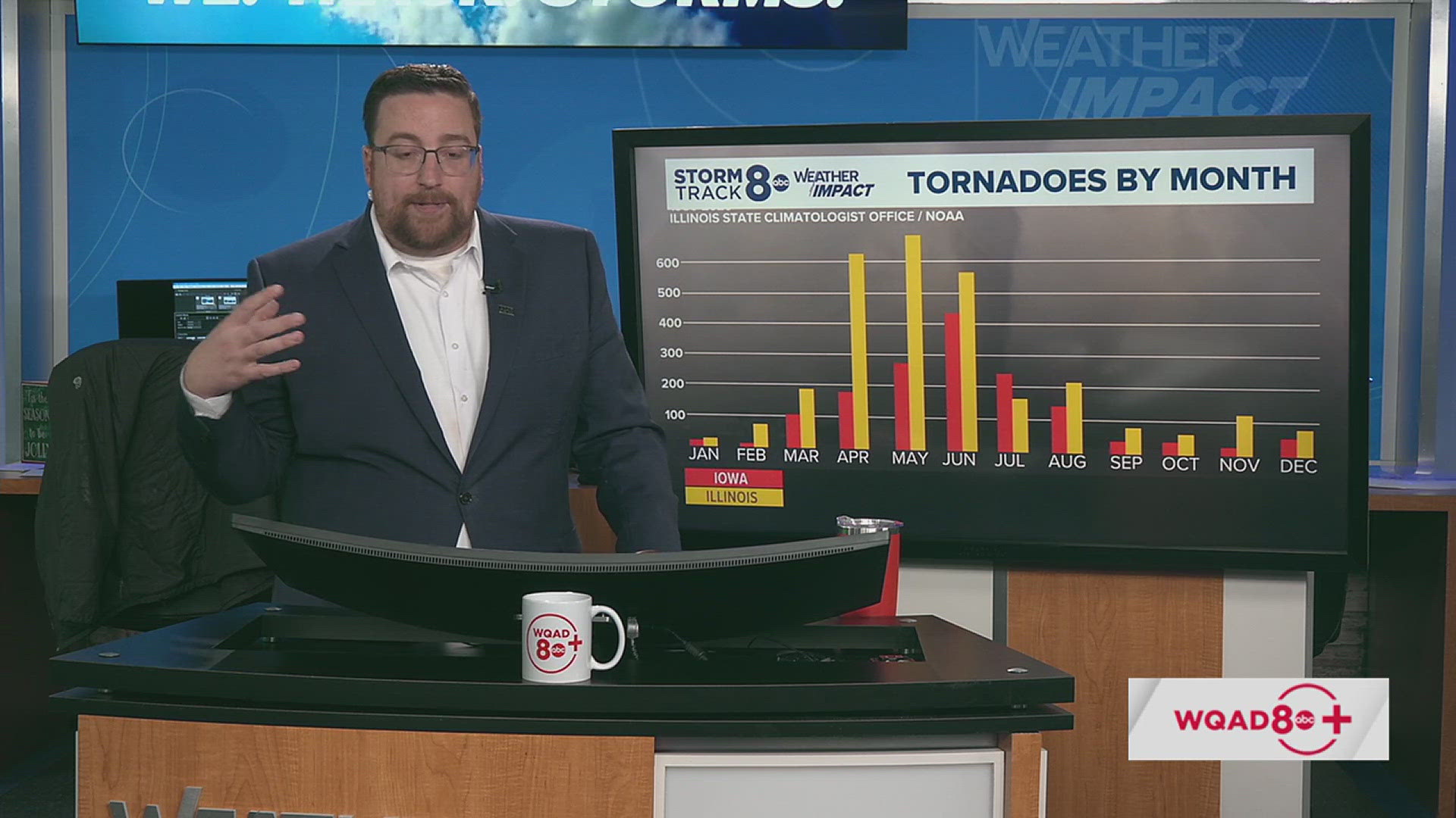 Ask Andrew | What is the largest number of tornados we have had in ...