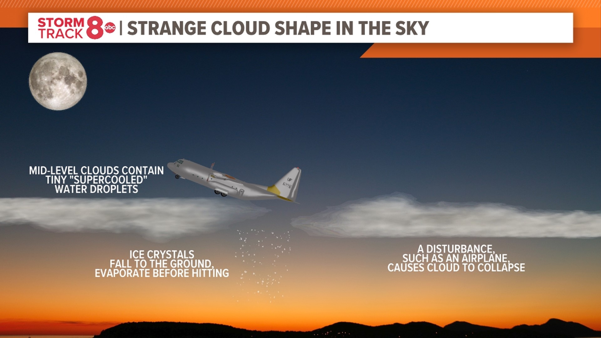 Holes in the sky; What's behind hole punch cloud formations | wqad.com