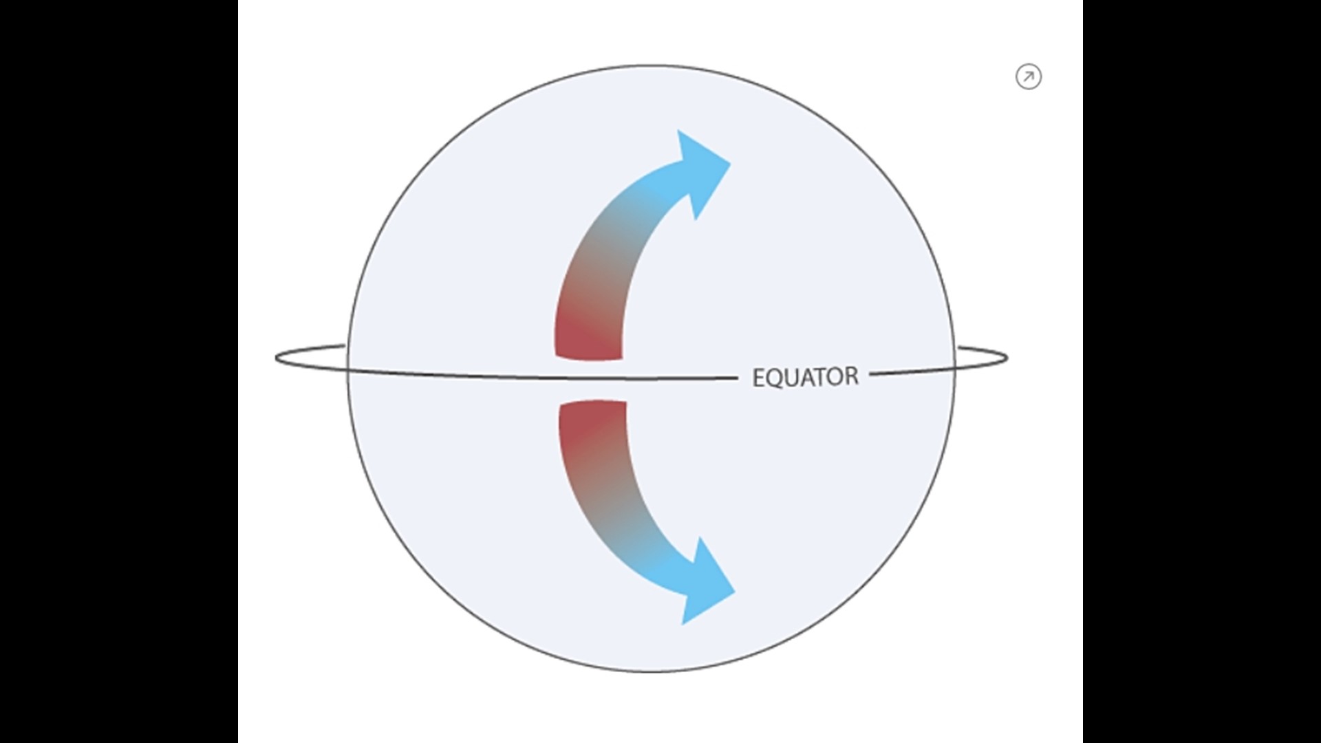 Coriolis effect: Why Earth's rotation doesn't cause 1000-mph wind ...