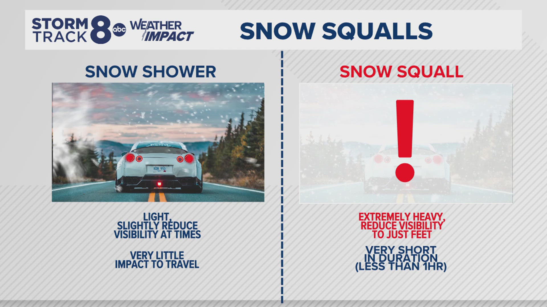 Ask Andrew | What is a snow squall? | wqad.com