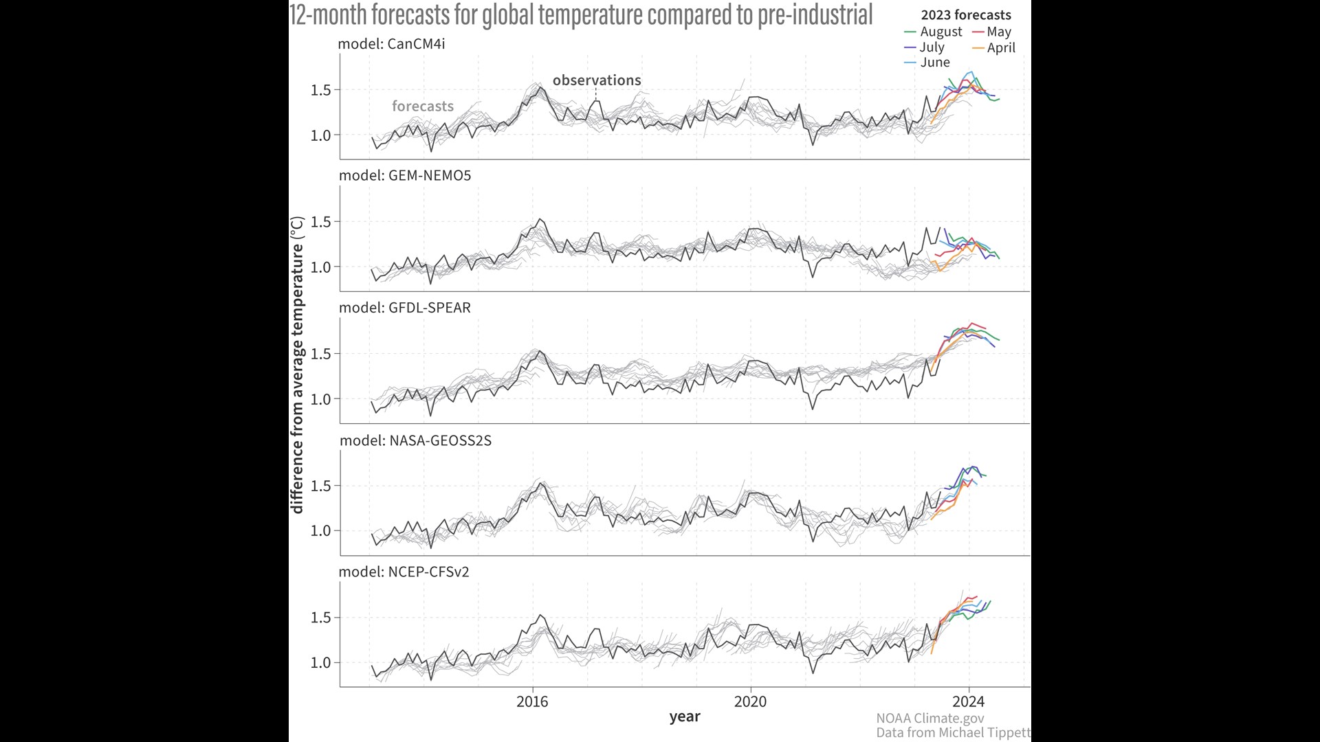 Strong El Niño Likely In The Months Ahead Wqad