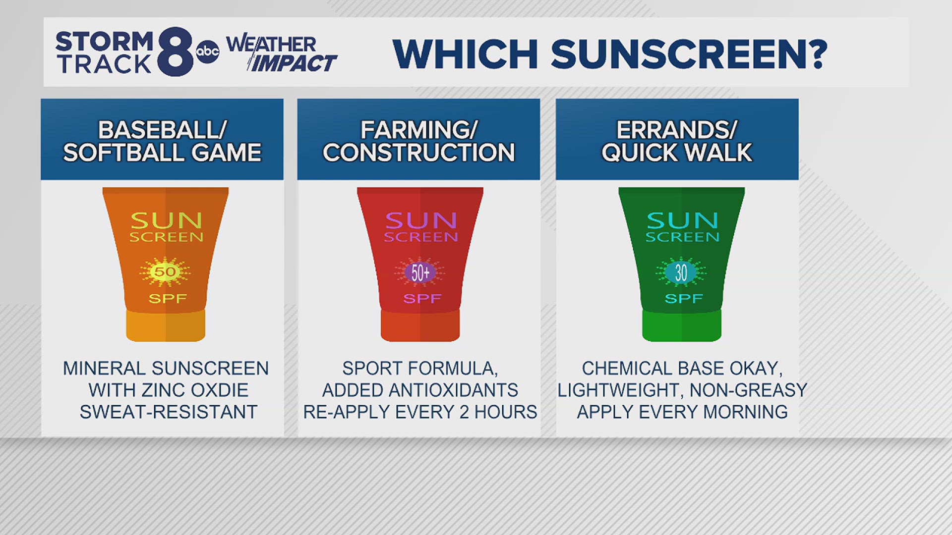 Understanding sunscreen: SPF and protection explained | wqad.com
