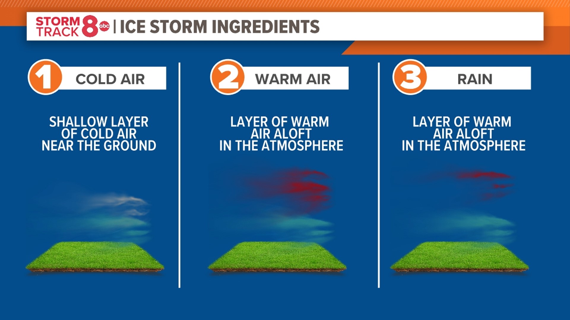 Does a warmer winter mean more ice storms? | wqad.com