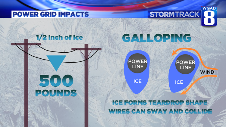 How ice storms impact the power grid | wqad.com