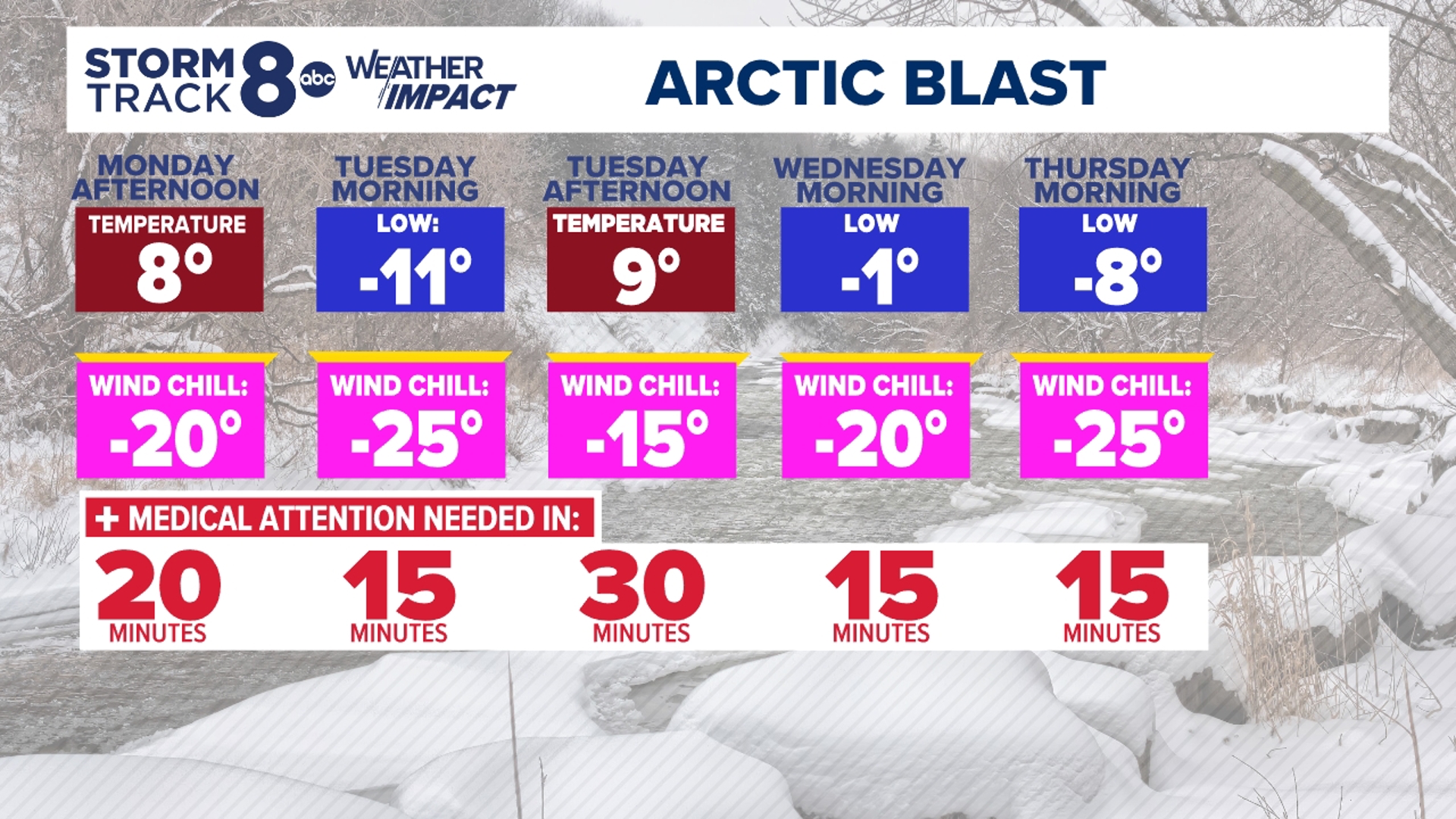 Weather Impact Alert: Dangerous wind chills through Thursday morning ...