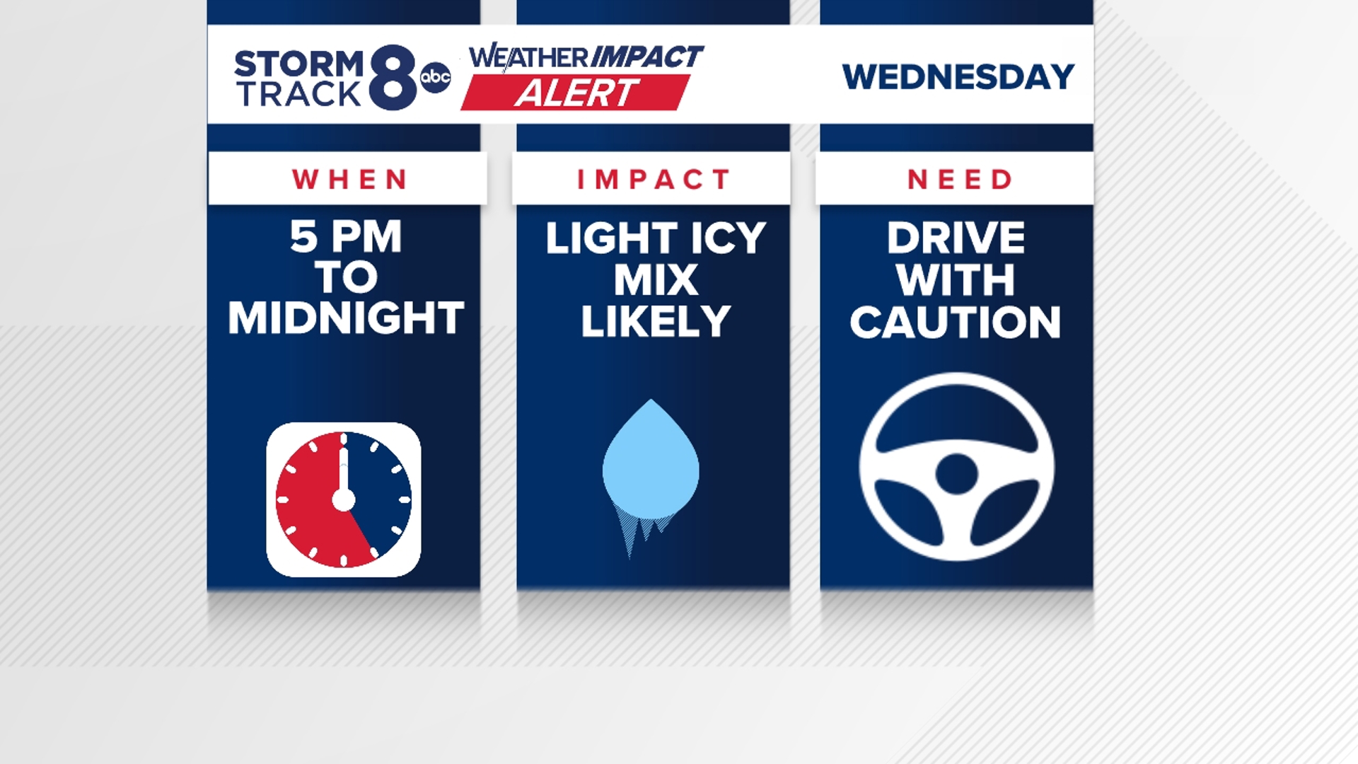 Weather Impact Alert issued for Wednesday, Feb. 5: Ice, slick roads ...