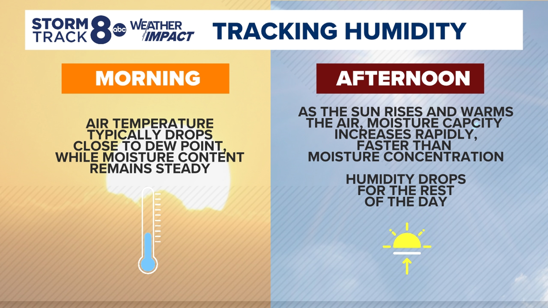 Why morning humidity is higher than dew point | wqad.com