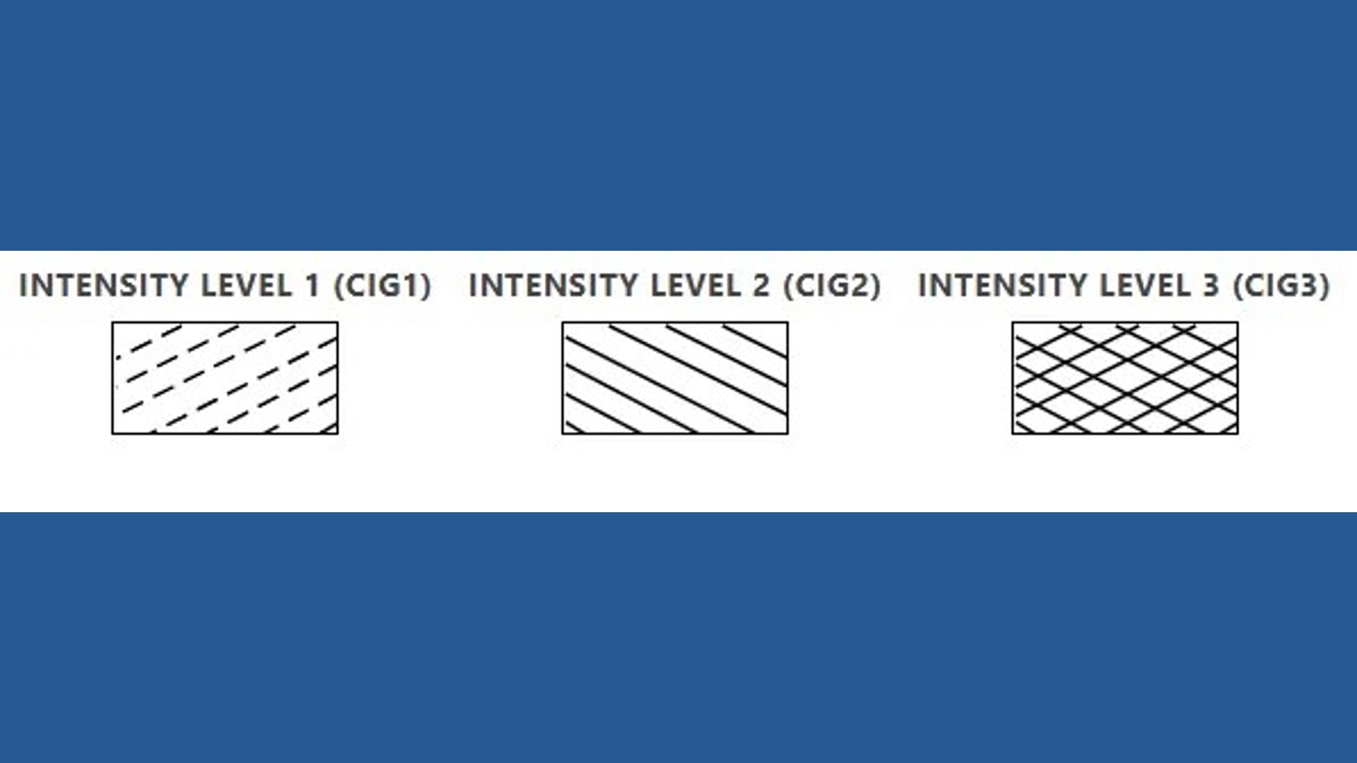 NWS introduces 'Conditional Intensity Groups' for clearer messaging of ...