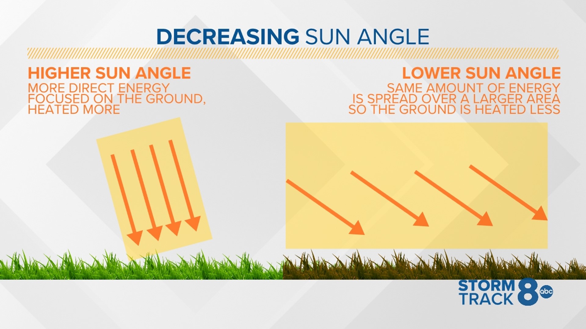 Why the Quad Cities experiences changing seasons | wqad.com