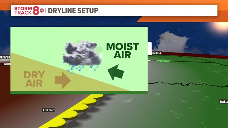 Drylines: How and why they form | wqad.com