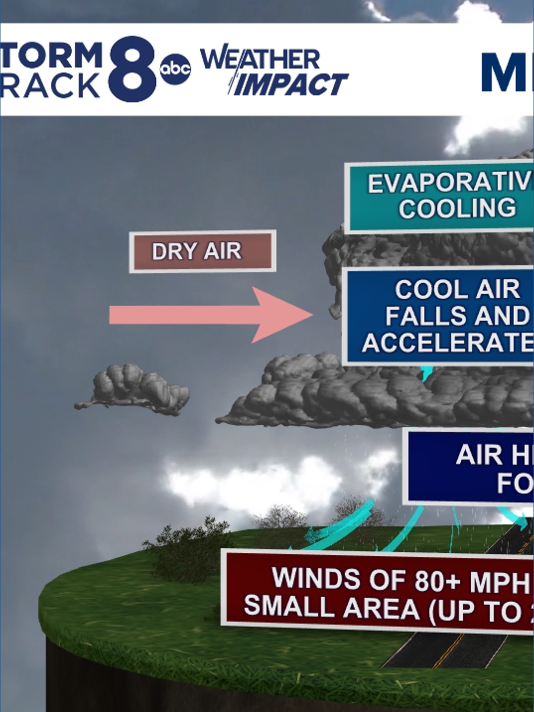 Understanding microbursts: Thunderstorms' hidden threat | wqad.com