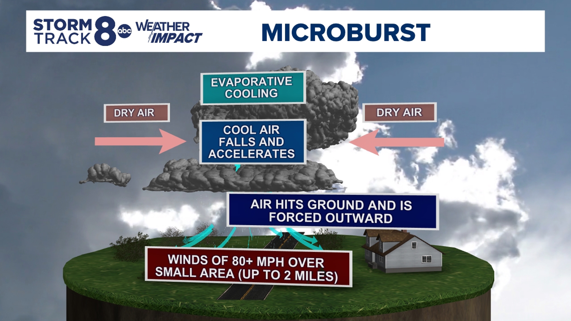 Understanding microbursts: Thunderstorms' hidden threat | wqad.com