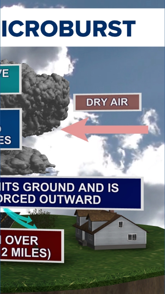 Understanding microbursts: Thunderstorms' hidden threat | wqad.com