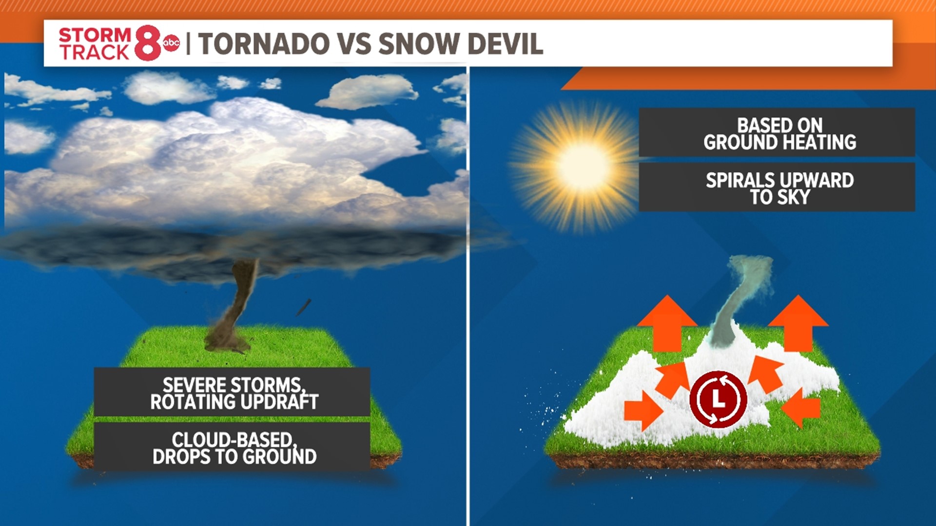 A snow tornado? Yes, it's real! | wqad.com