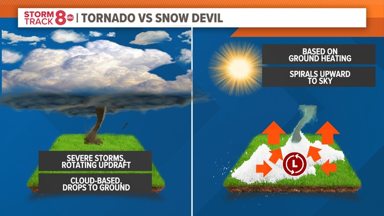 A snow tornado? Yes, it's real! | wqad.com