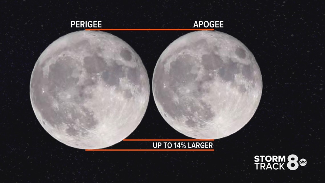 Check out July's 'supermoon' in the Quad Cities | wqad.com