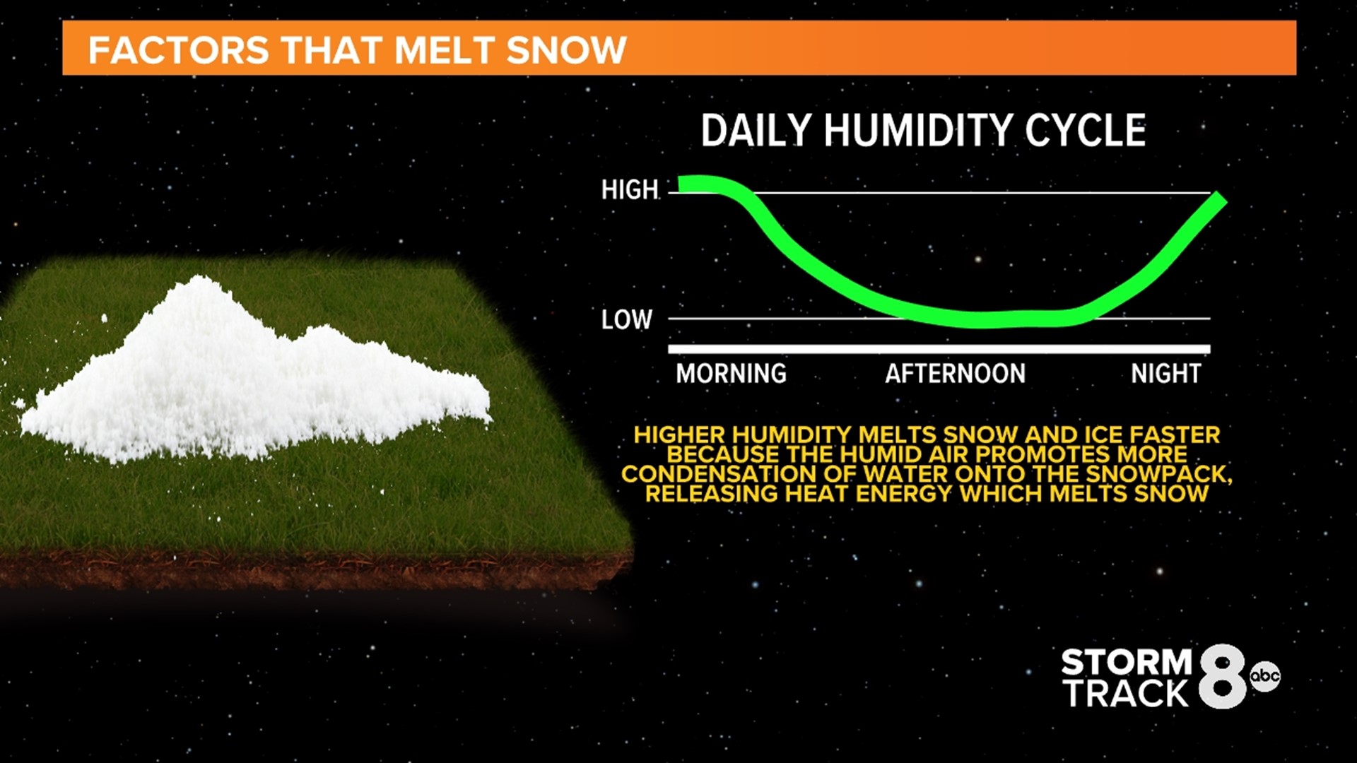 Melting snow using humidity | wqad.com