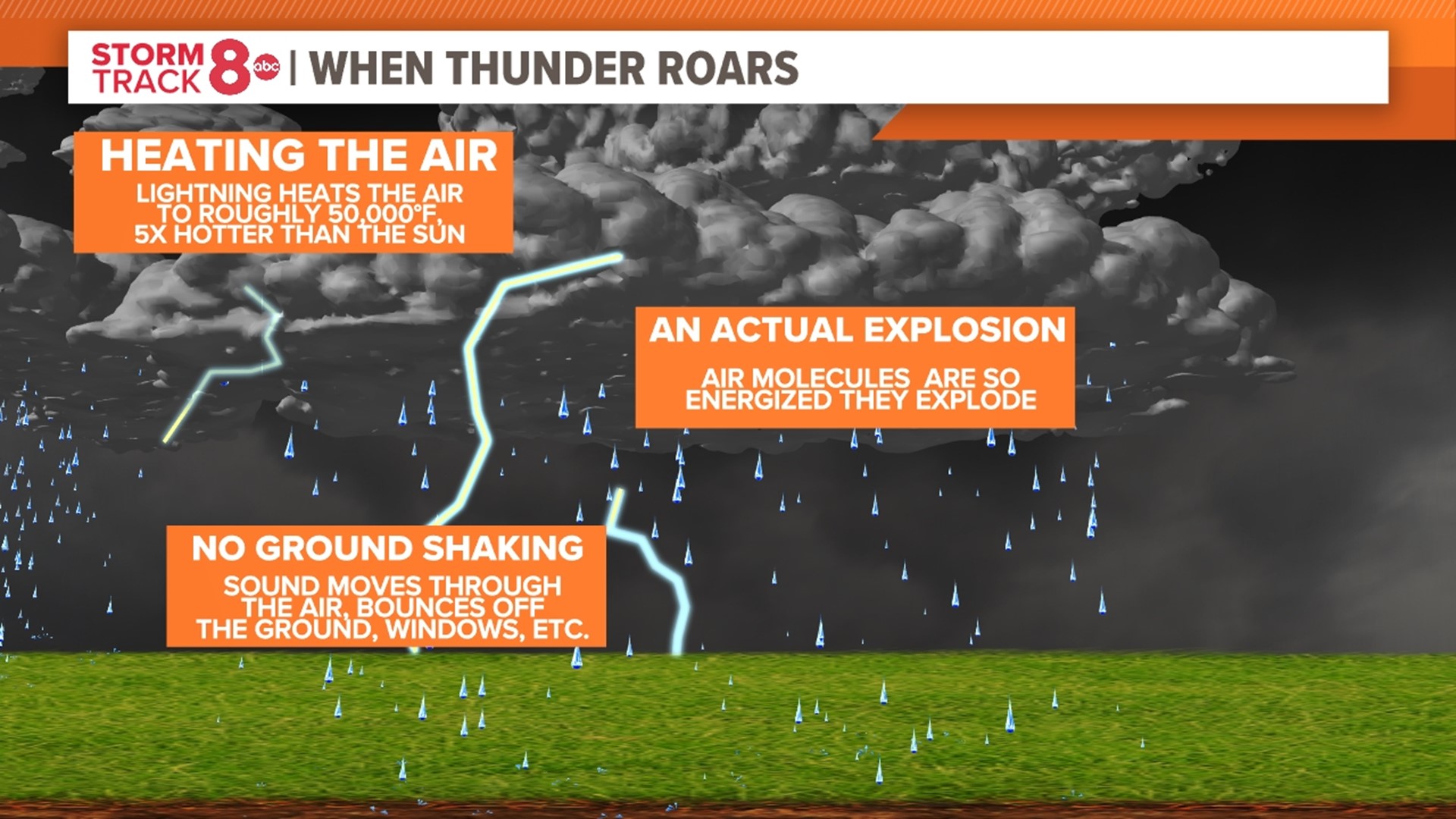 Do powerful thunderstorms actually shake the ground? | wqad.com