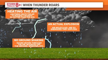 Do powerful thunderstorms actually shake the ground? | wqad.com