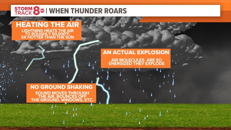 Do powerful thunderstorms actually shake the ground? | wqad.com