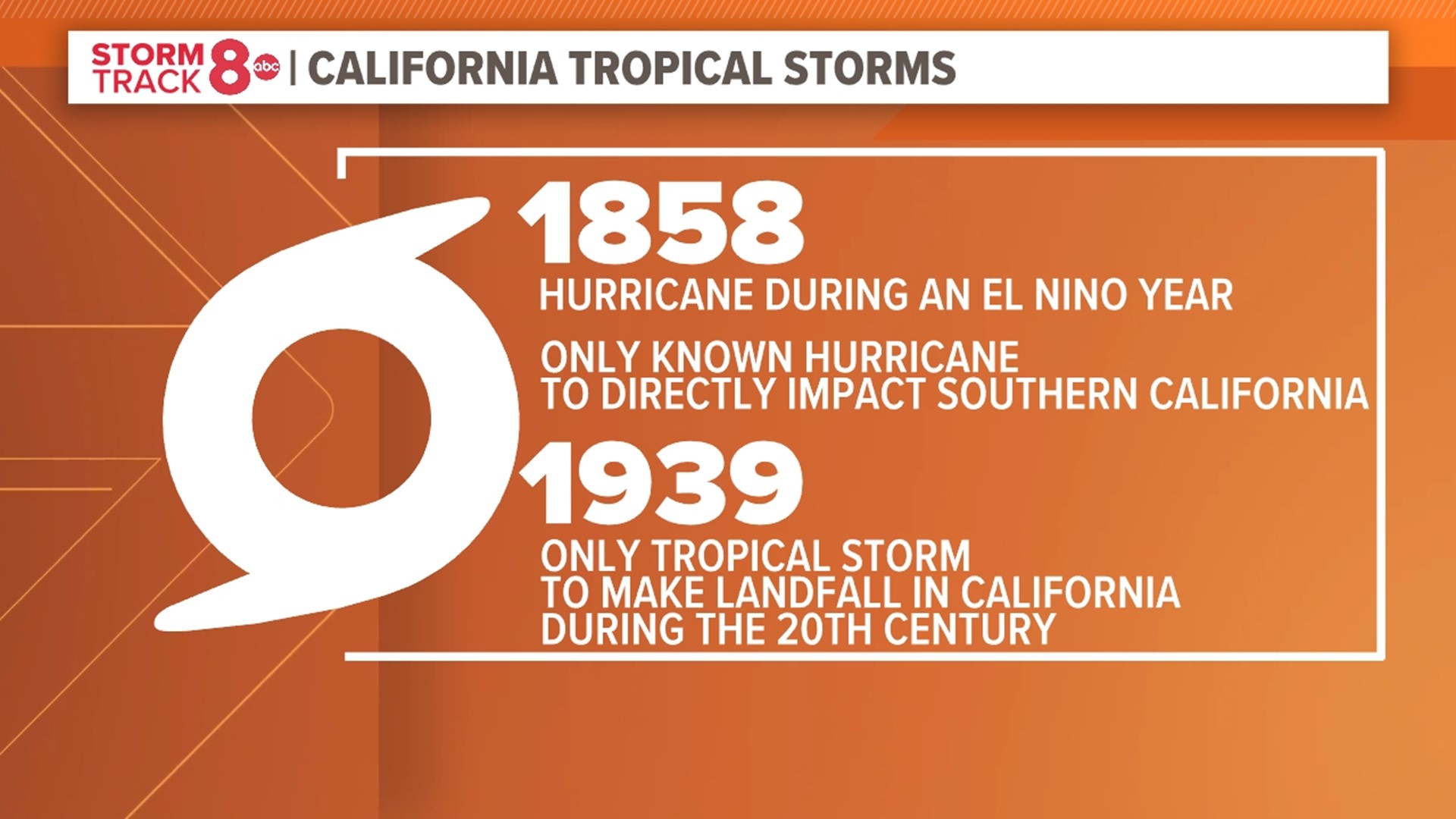 California hurricane history | wqad.com