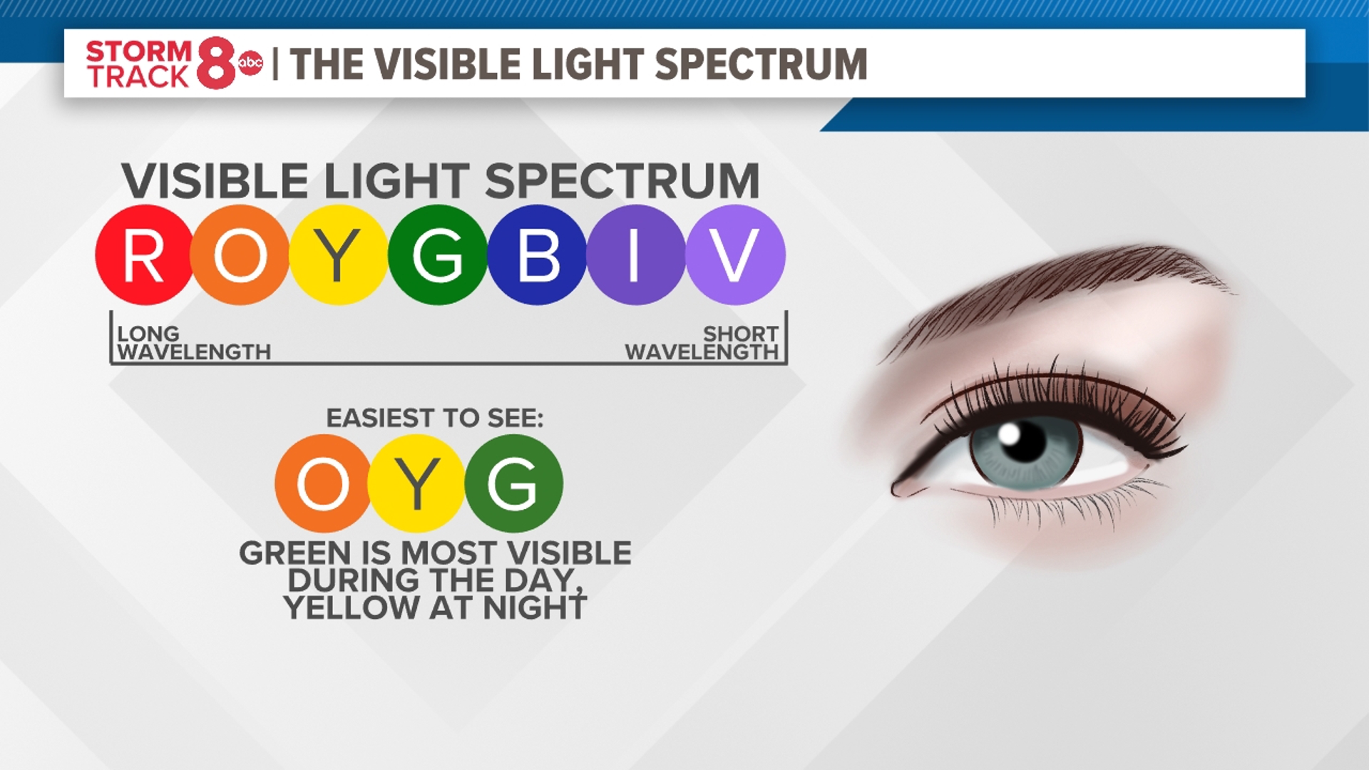 Why the northern lights are displayed in different colors | wqad.com