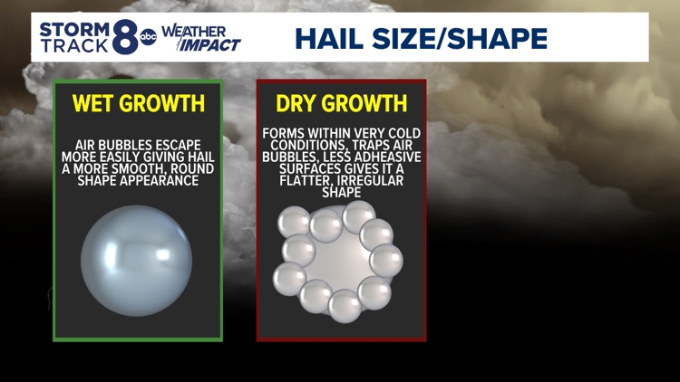 Why do hail shapes vary? | wqad.com