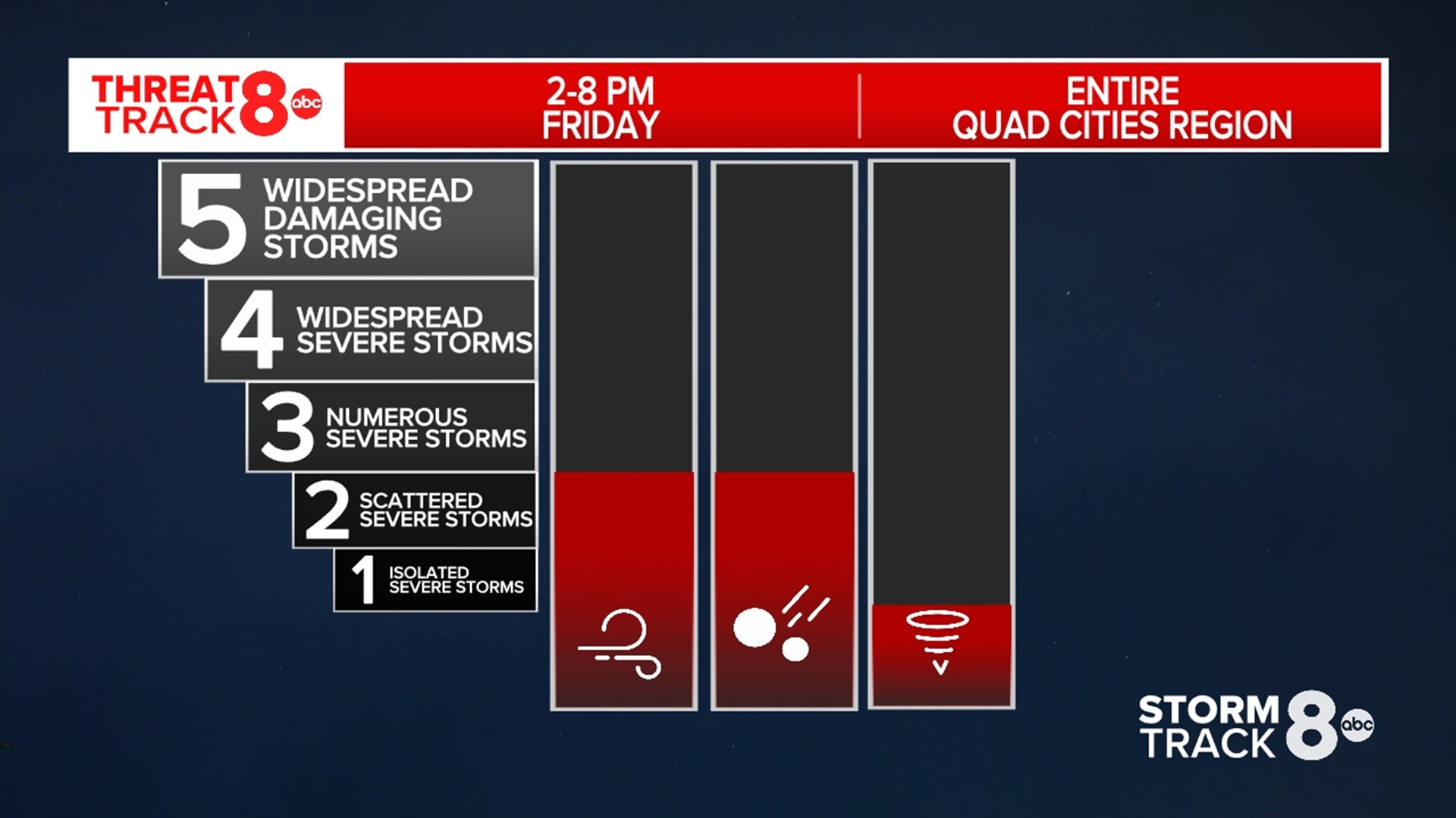 Updates on severe weather in the Quad Cities July 14, 2023 | wqad.com