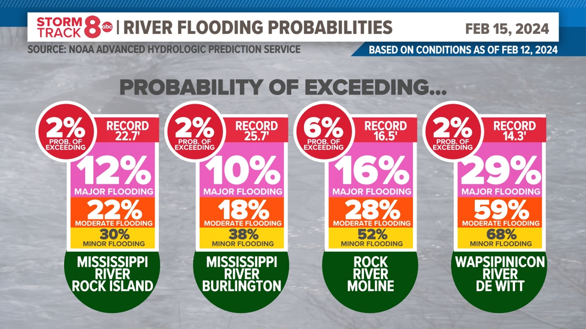 Quad Cities flood risks for spring season | wqad.com