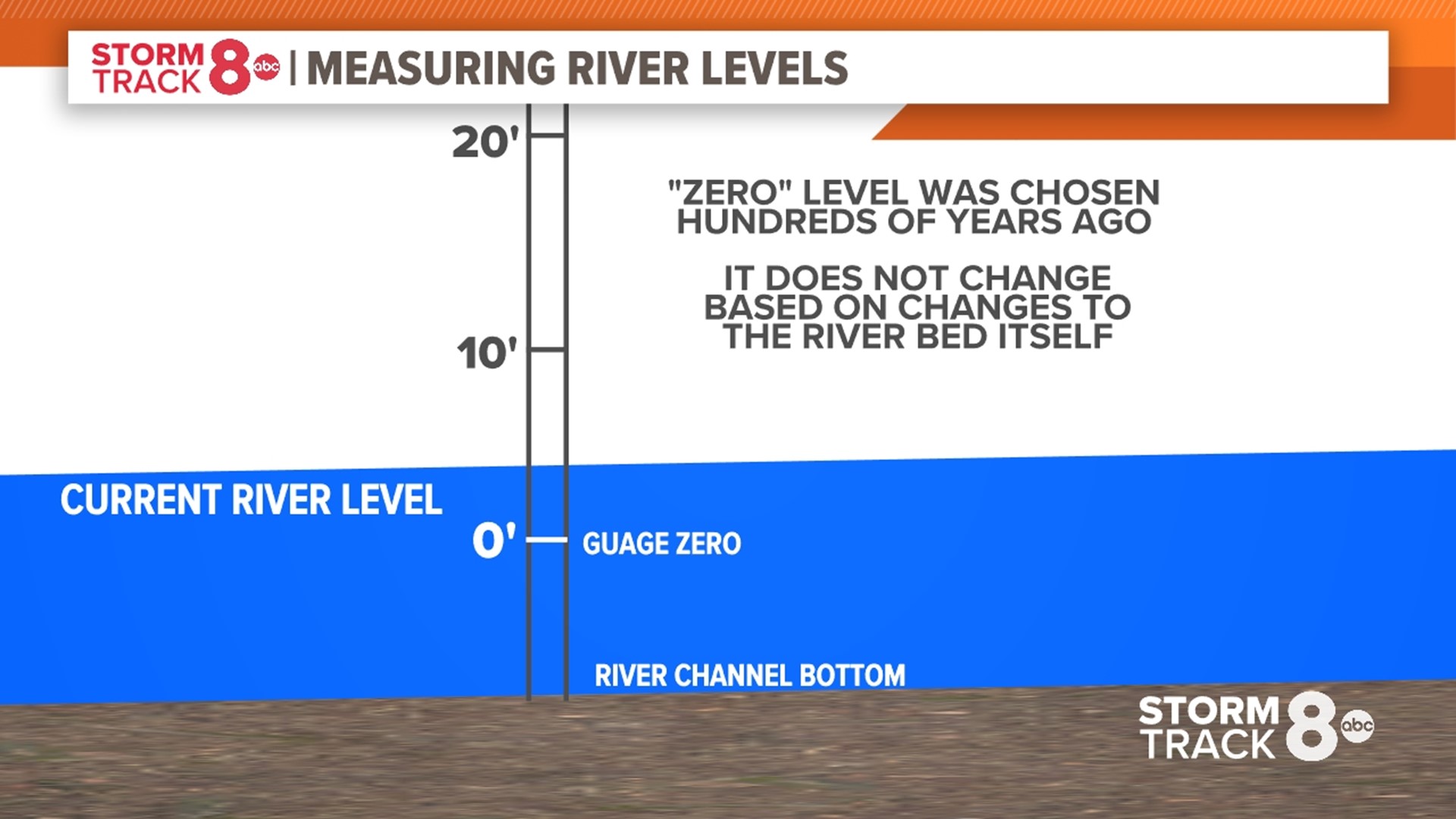 Mississippi River | Why "zero" isn't the bottom of the river | wqad.com