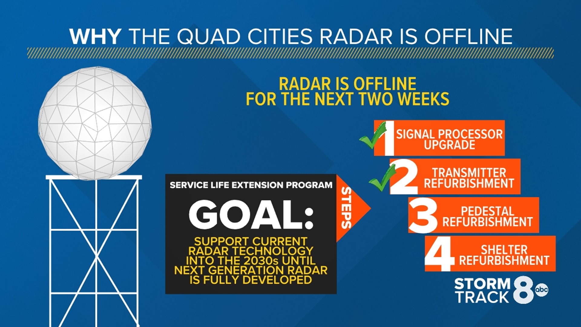 Crews replacing radome on Doppler radar in Quad Cities | wqad.com
