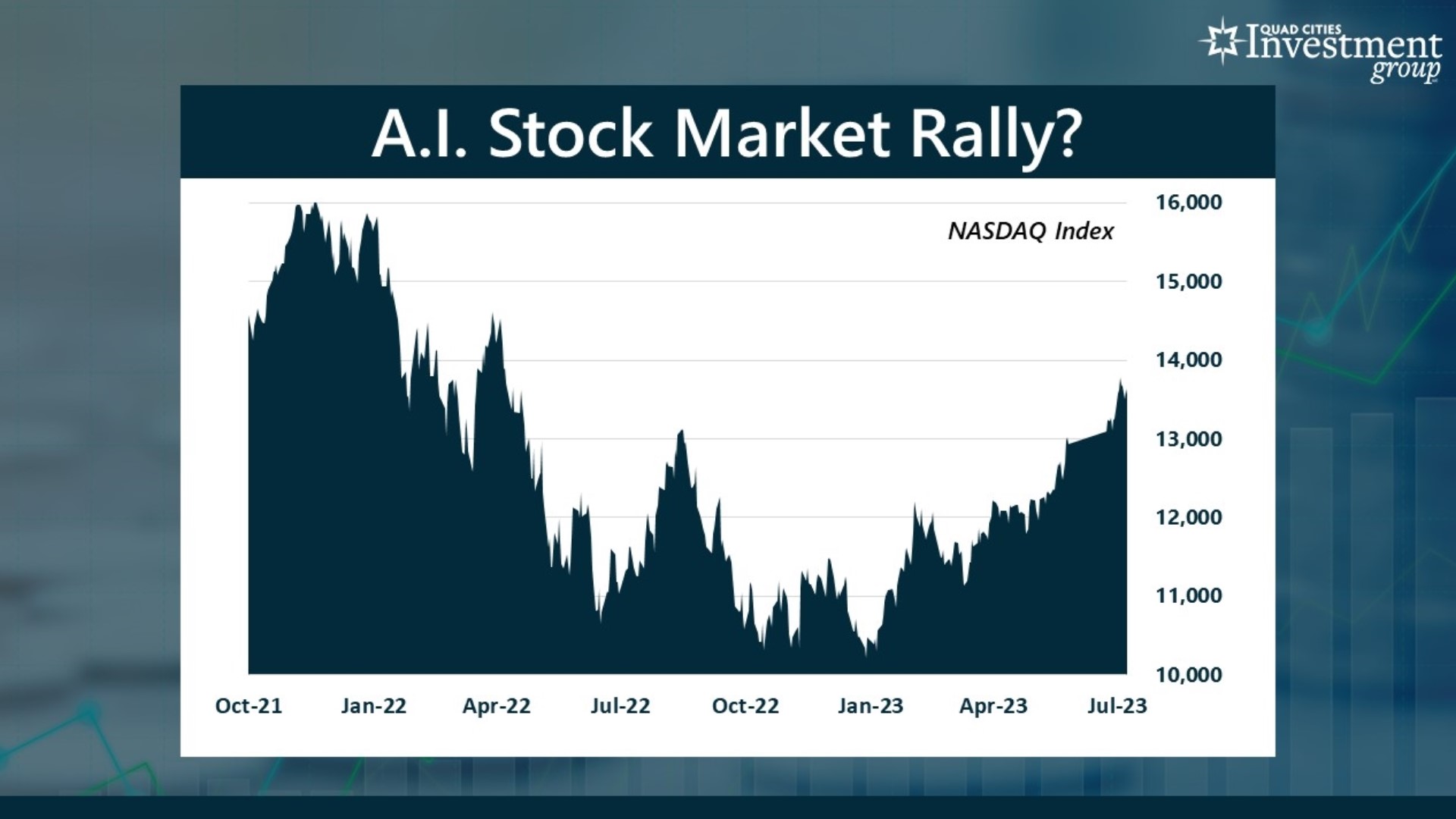Artificial intelligence & the US stock market | wqad.com