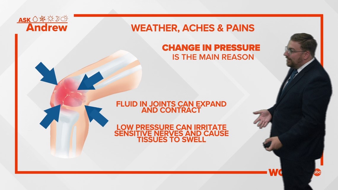 Weather impacts to aches and pains | wqad.com
