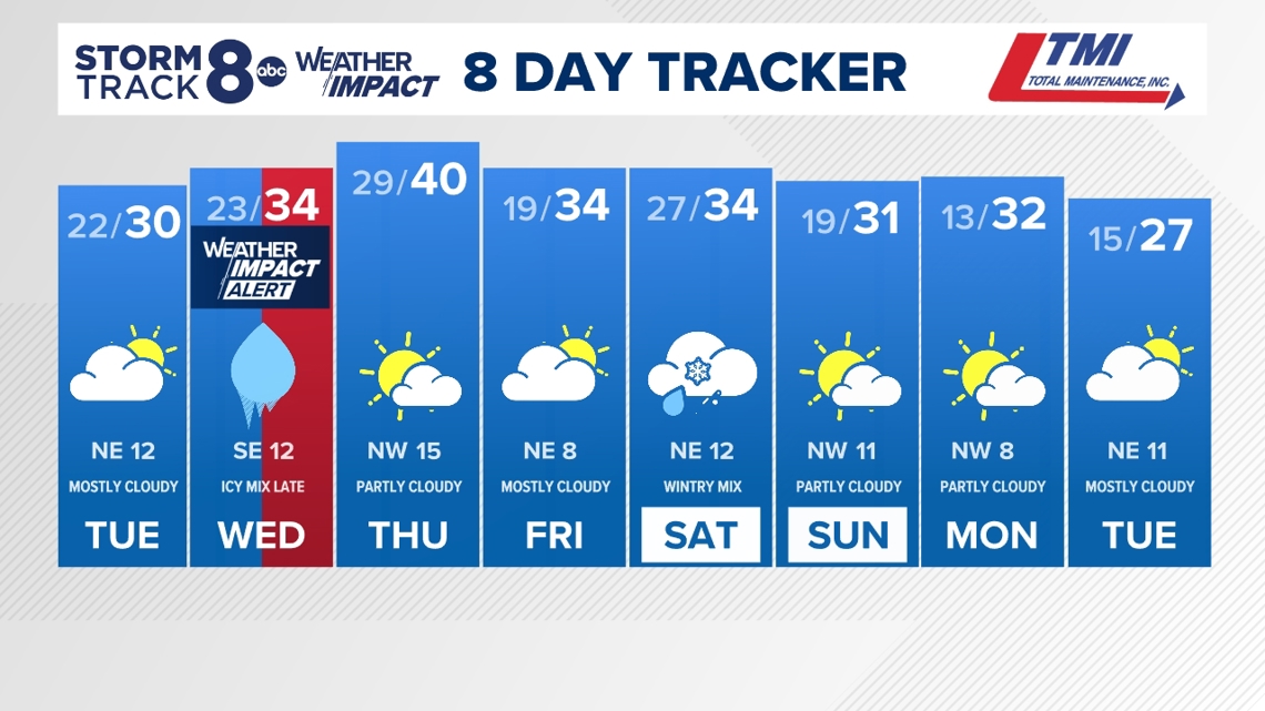 Weather Impact Alert issued for Wednesday, Feb. 5: Ice, slick roads likely by evening | wqad.com