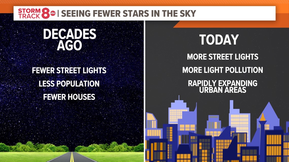 Fewer stars in the night sky? Here's why | wqad.com