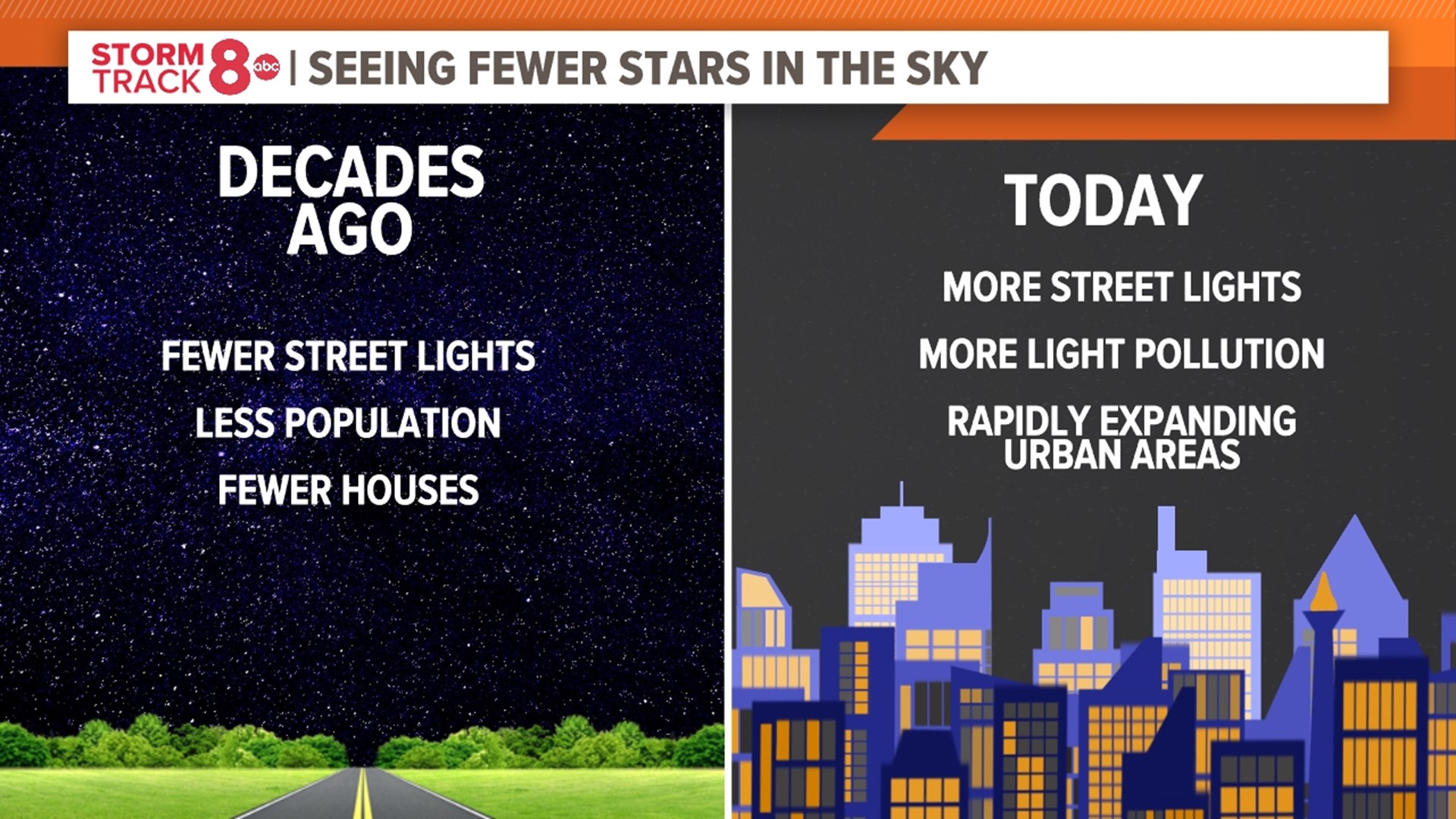 Fewer stars in the night sky? Here's why | wqad.com