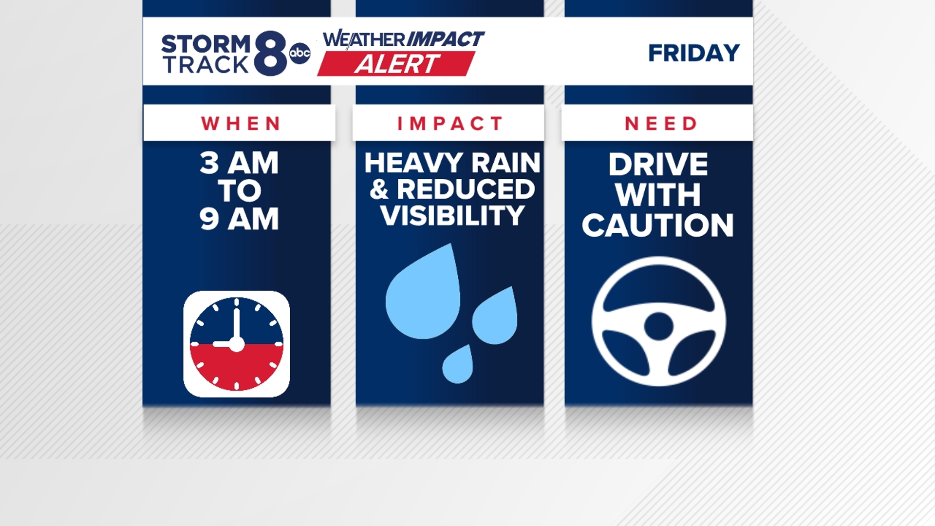 Weather Impact Alert issued for Friday, Jan. 31, due to heavy rainfall ...