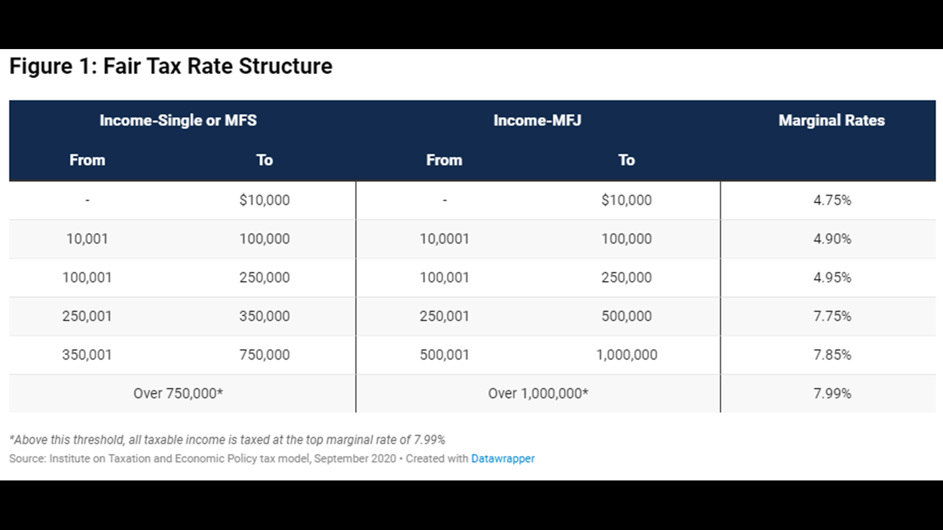 How the proposed changes to Illinois' income tax could impact you ...