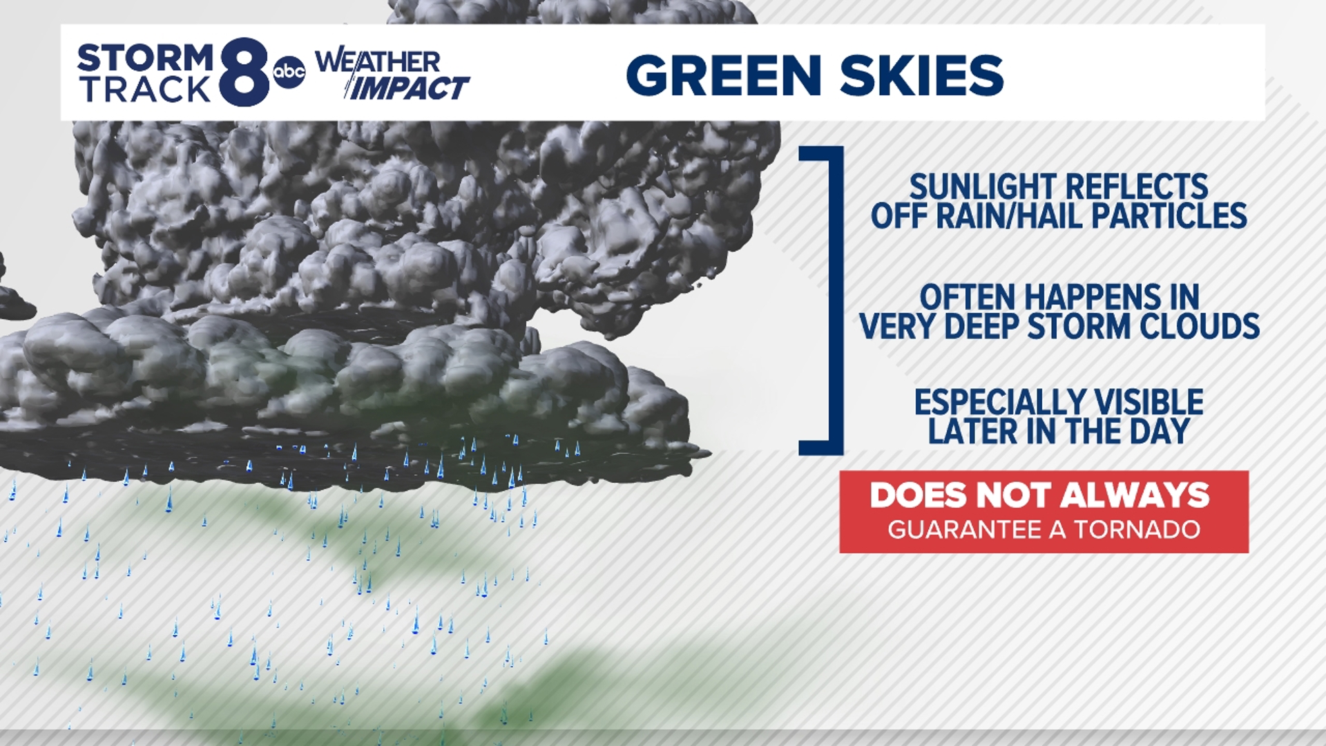 What green skies mean during severe thunderstorms | wqad.com