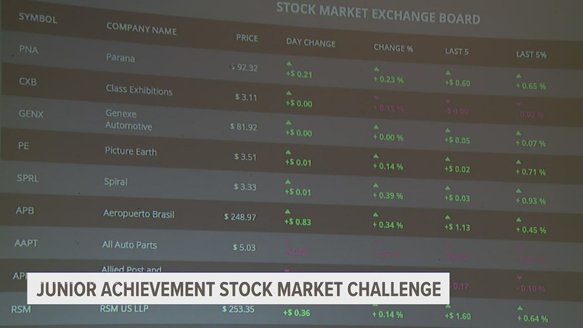 Students from 15 schools compete in JA Stock Market Challenge | wqad.com