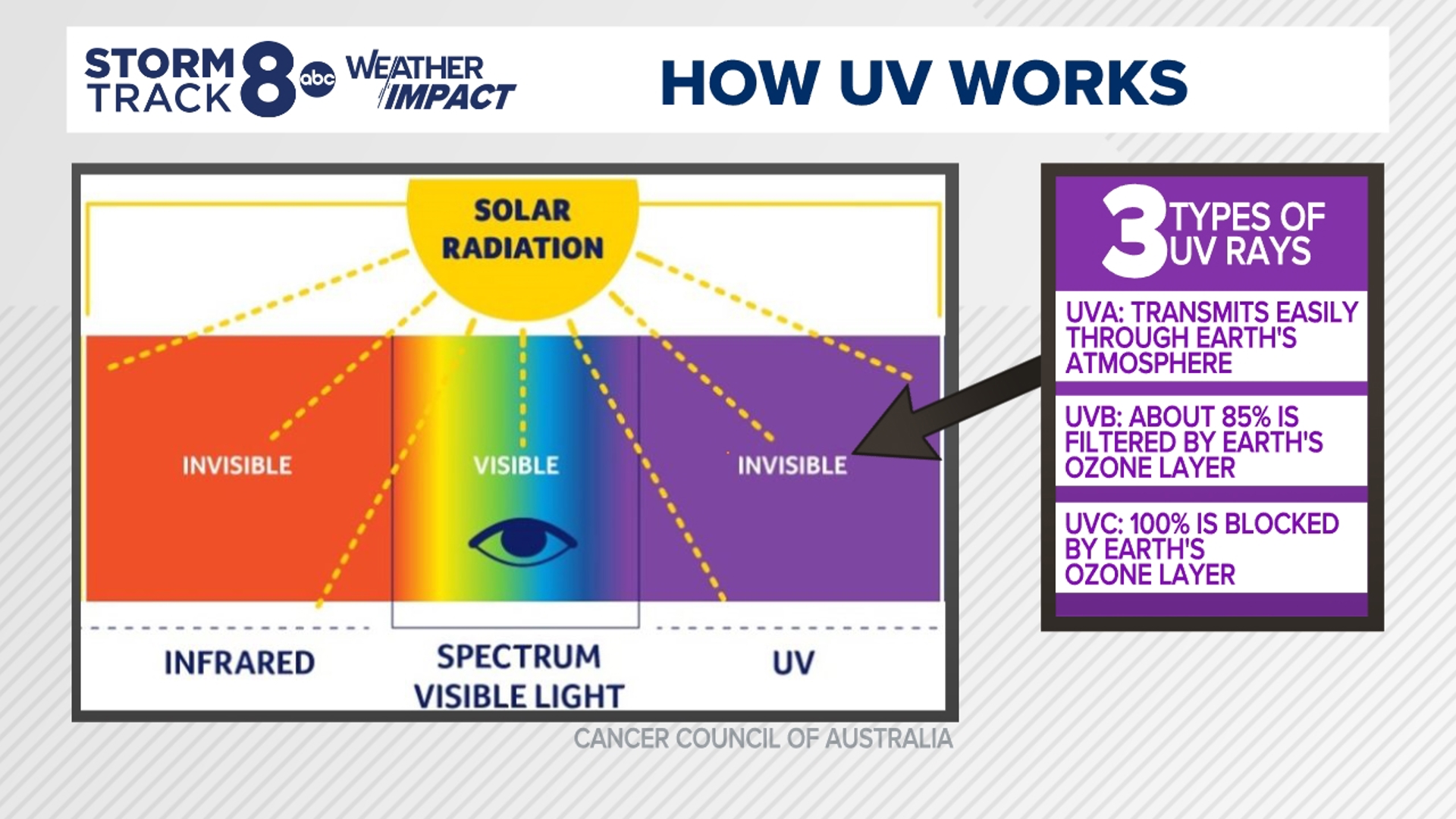 Understand the UV Index to prevent skin damage and cancer | wqad.com
